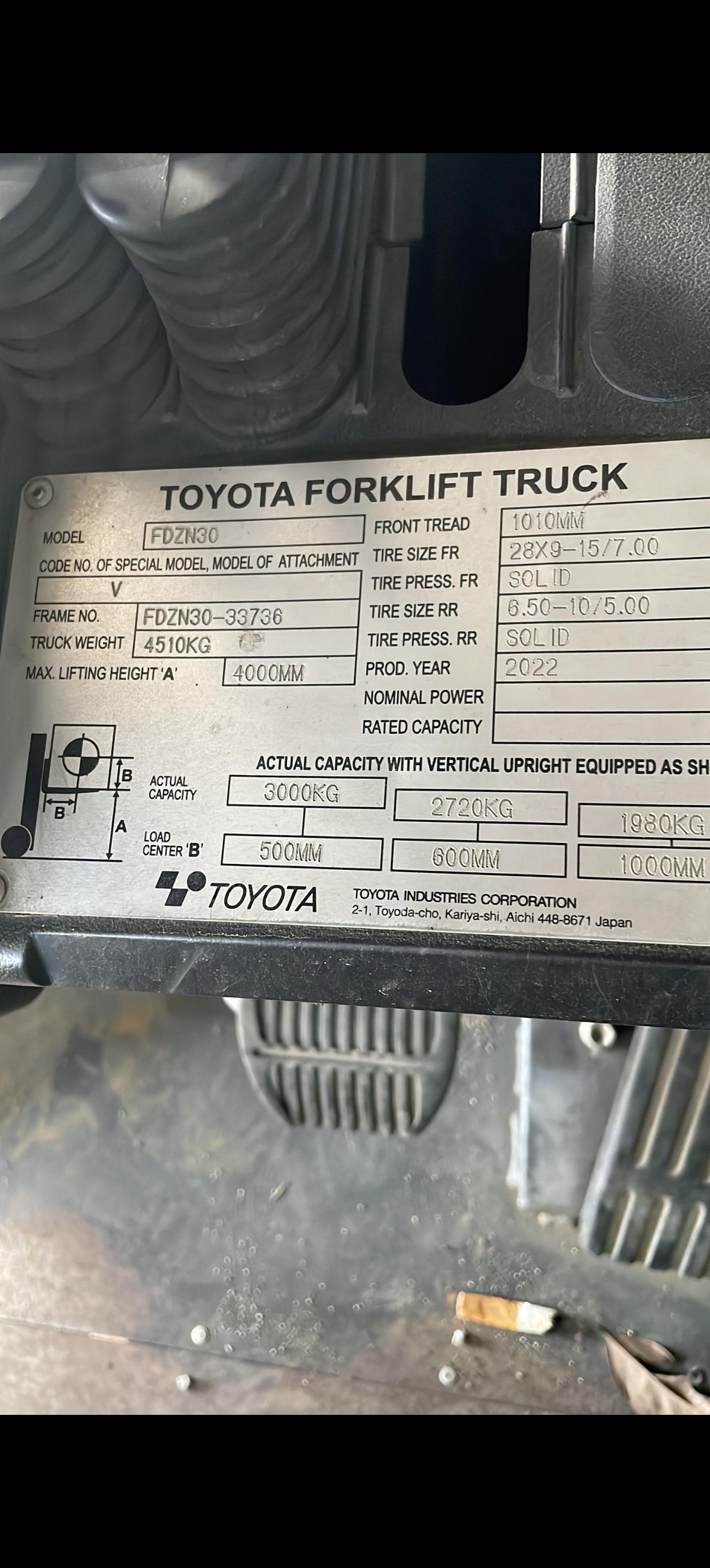 MRF FORM LIST